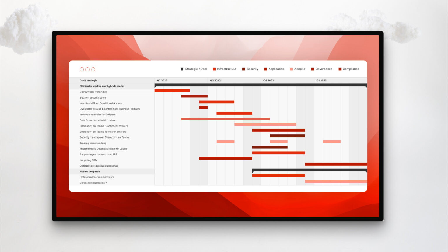 Copilot voor Microsoft 365 - UNO | Microsoft Solutions Partner