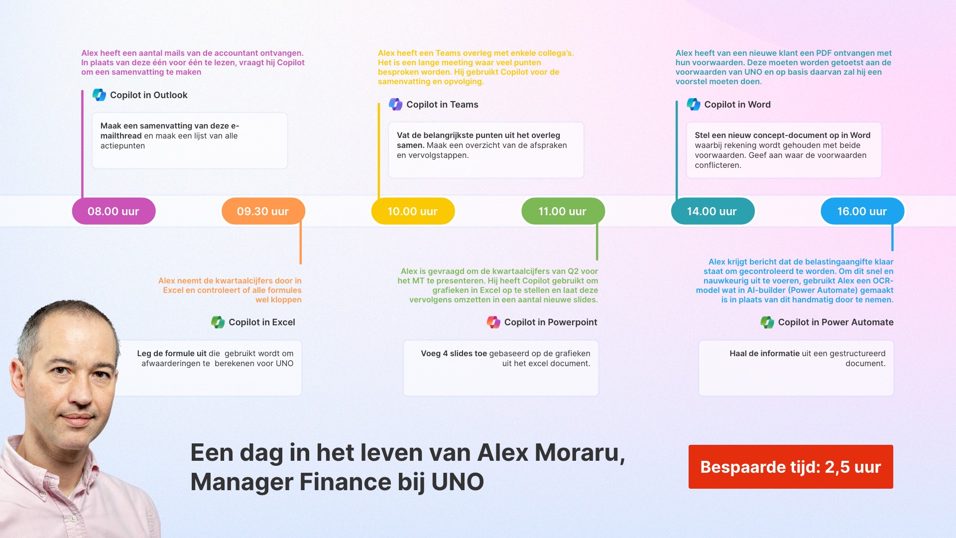 Alex Moraru, Manager Finance: Mijn ideale werkdag met Copilot - UNO